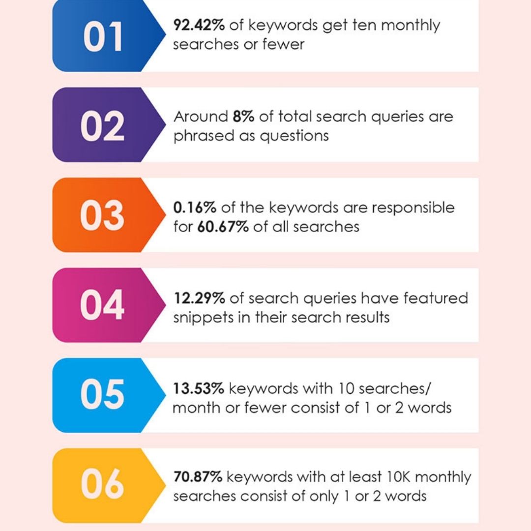 Best Tips to Select Right Keywords For SEO | Digital Blog