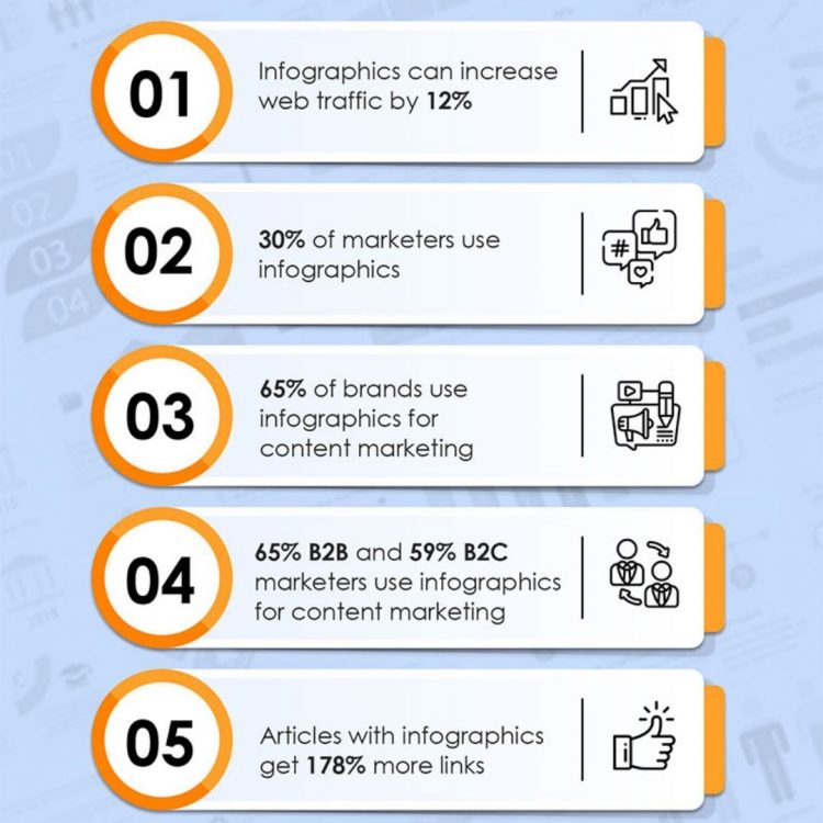 8 Best Ways Infographics Can Benefit Your Content Strategy | Digital Blog