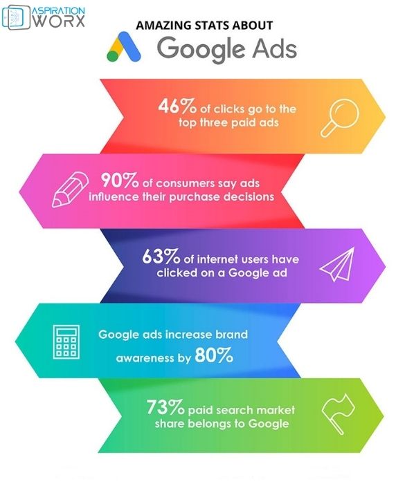 A Comprehensive Guide to Mastering Google Ads | Digital Blog