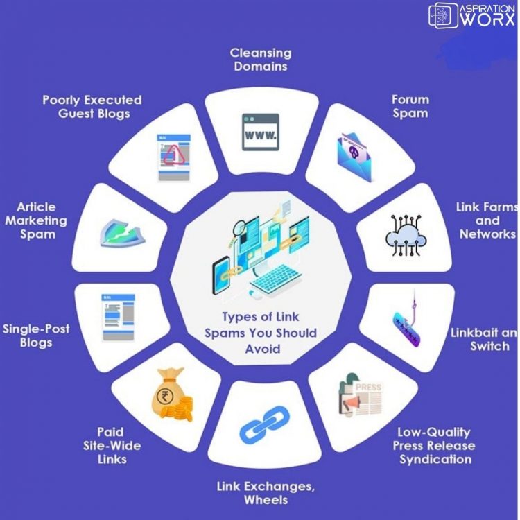 Link spams: What are They and Why Should You avoid them? | Digital Blog